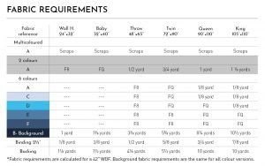 Beginner friendly quilt pattern - FIESTA PDF QUILT PATTERN